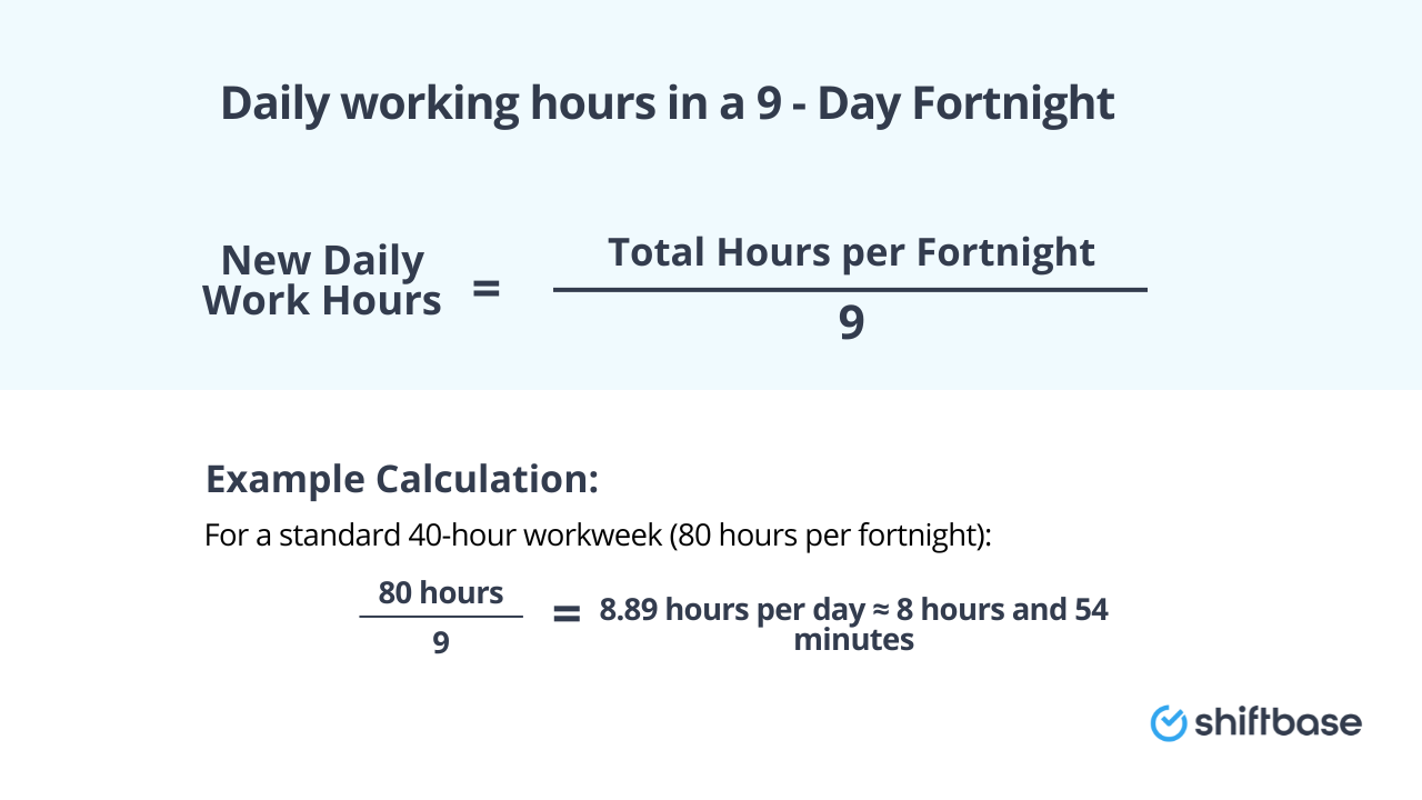 9-Day Fortnight: Benefits and Implementation Guide - Shiftbase